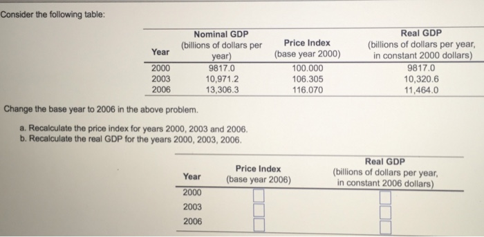 Solved Consider the following table: Change the base year | Chegg.com
