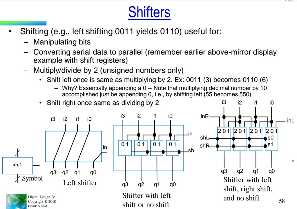 Solved Embedded Computing problem Design an 8-bit shifter | Chegg.com
