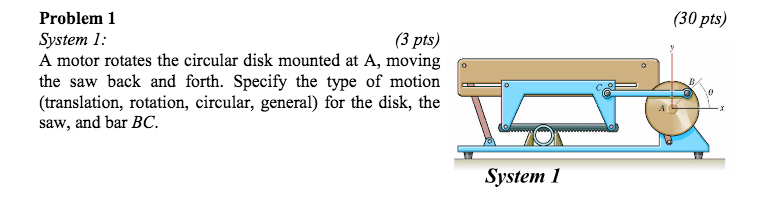Solved A motor rotates the circular disk mounted at A, | Chegg.com