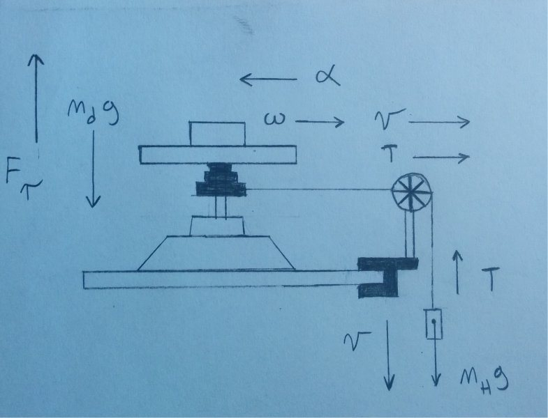 Solved Suppose the moment of inertia of the flywheel was | Chegg.com
