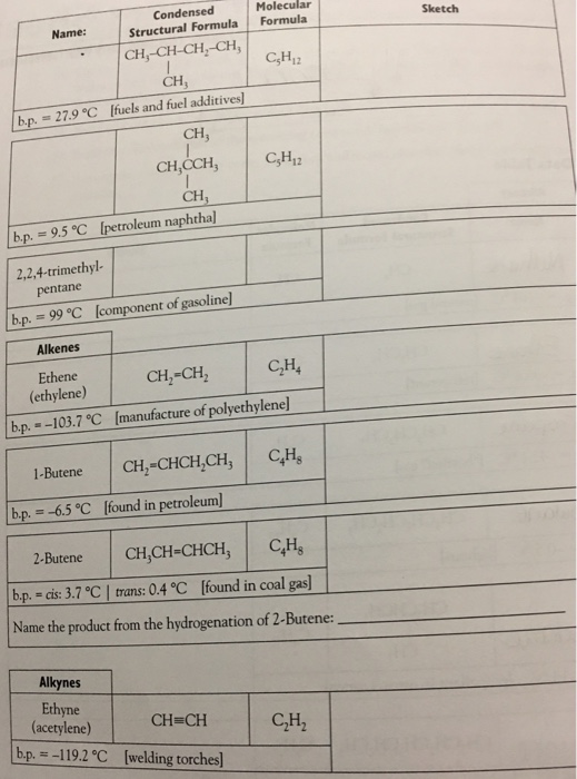 Solved Alkanes Name: Condensed Molecular Structural Formula | Chegg.com