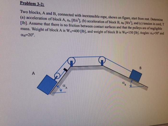 Solved Problem 3-2: Two blocks, A and B, connect with | Chegg.com