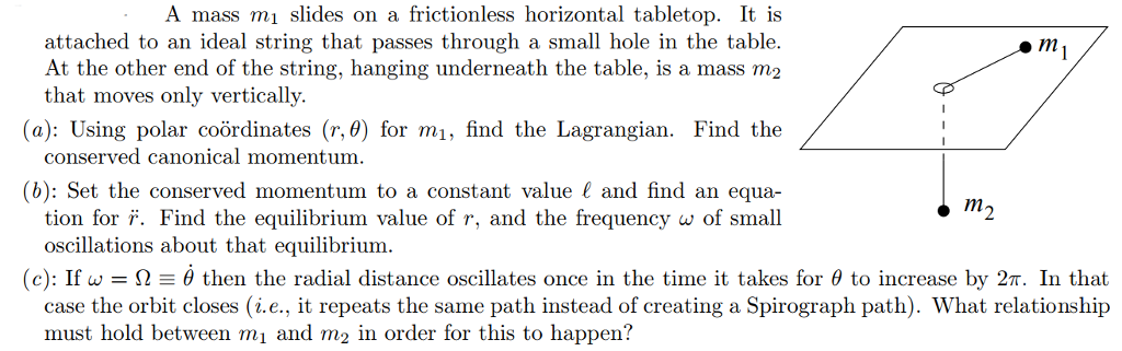 Solved A mass mi slides on a frictionless horizontal | Chegg.com