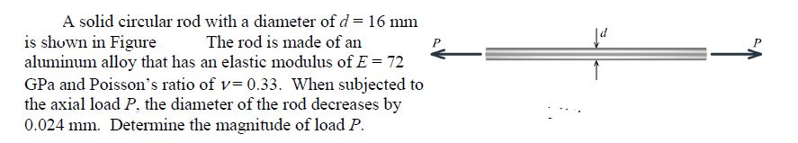 Solved A solid circular rod with a diameter of d = 16 nm is | Chegg.com