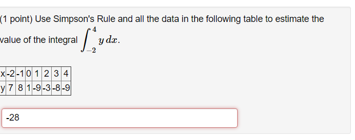 Solved (1 point) Estimate x2 + 4x dx using midpoints for n 4 | Chegg.com