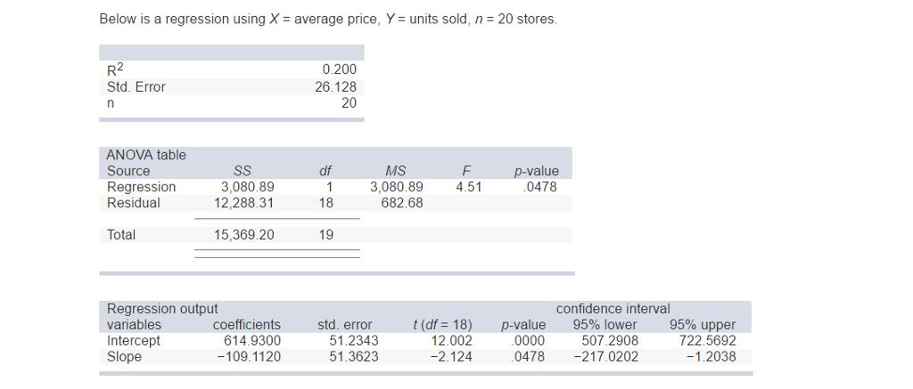 Solved Below is a regression using X average price, Y units | Chegg.com