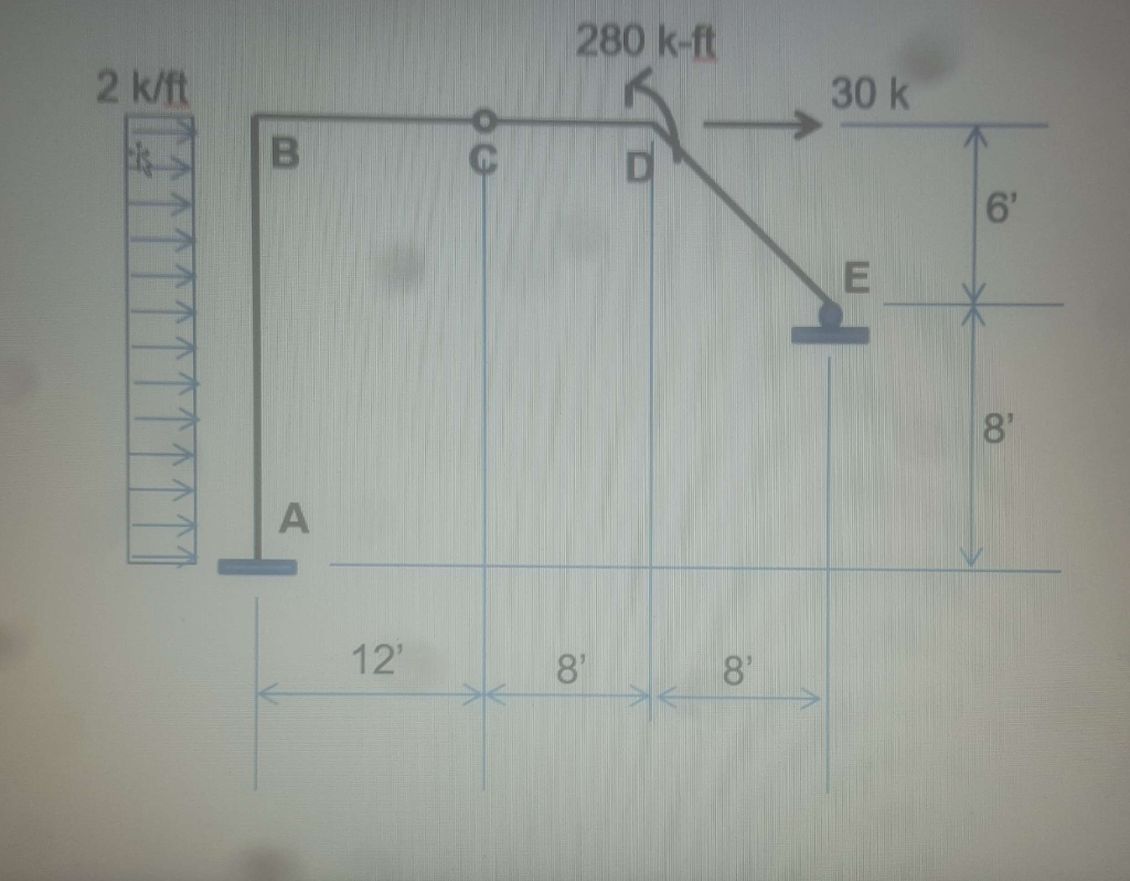 Solved Use Moment Area to find the horizontal deflection at | Chegg.com
