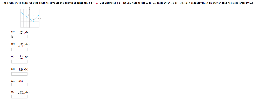 Solved The graph of f is given. Use the graph to compute the | Chegg.com