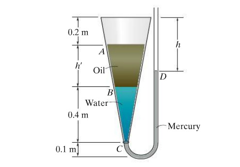Solved The funnel is filled with water and oil to levels | Chegg.com