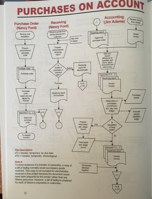 What steps do I take in this Systems Understanding | Chegg.com