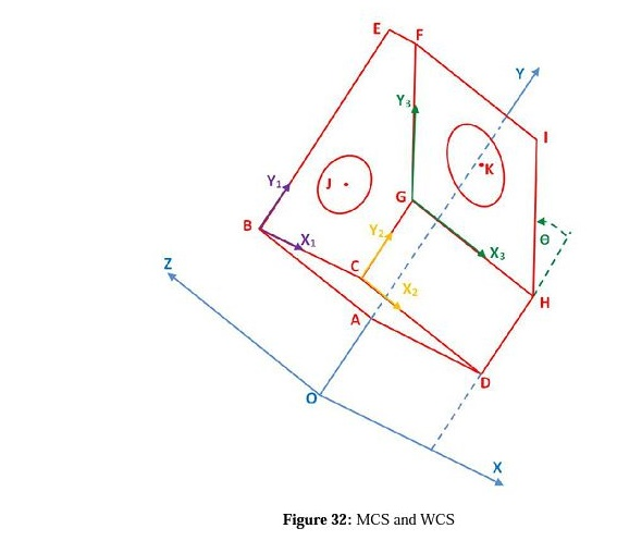 One MCS and three WCS are shown in Figure. Plabe GHIF | Chegg.com