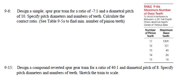 Solved Design a simple, spur gear train for a ratio of -7:1 | Chegg.com