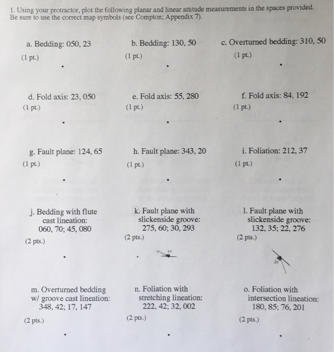 Solved Using your protractor, plot the following planar and | Chegg.com