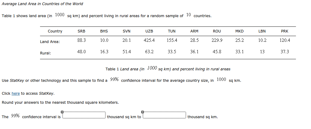 Solved Average Land Area in Countries of the World Table 1 | Chegg.com