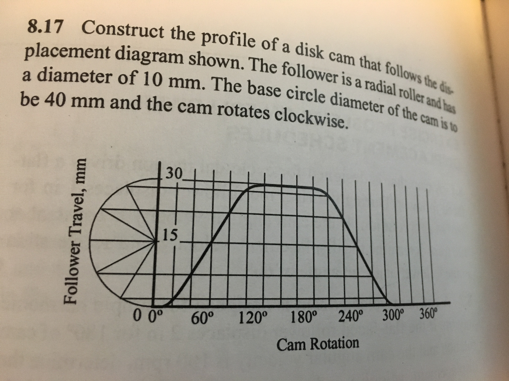 Solved Construct the profile of a disk cam that follows the | Chegg.com
