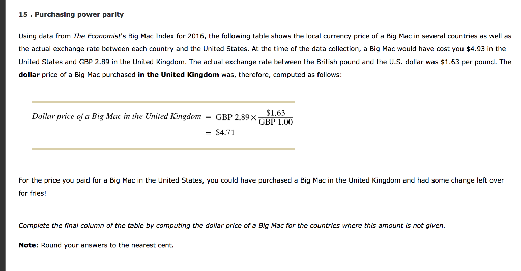 Solved Using data from The Economist's Big Mac Index for | Chegg.com