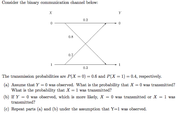 Solved Consider the binary communication channel below: The | Chegg.com Solved Consider the binary communication channel below: The | Chegg.com