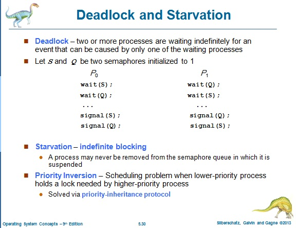 Solved Deadlock and Starvation Deadlock- two or more | Chegg.com