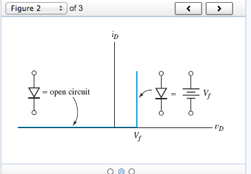 Solved To analyze circuits with two diodes using both an | Chegg.com