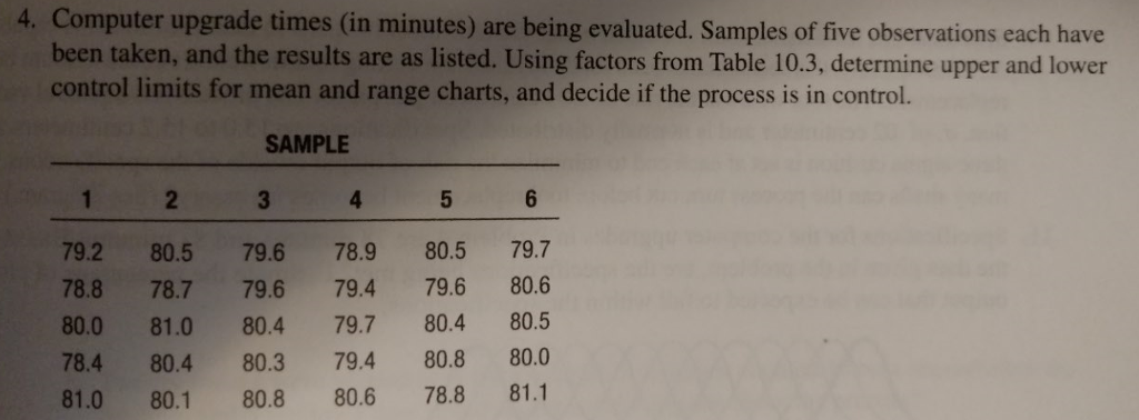 Solved Determine upper and lower control limits for mean and | Chegg.com