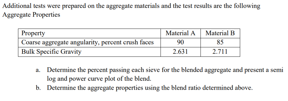 Shown in the table below are the specified grading | Chegg.com