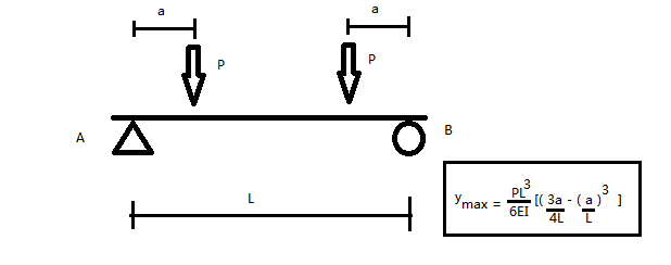 Solved here is the diagram that i have to create a ymax | Chegg.com