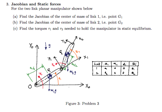 3. Jacobian and Static forces For the two link planar | Chegg.com