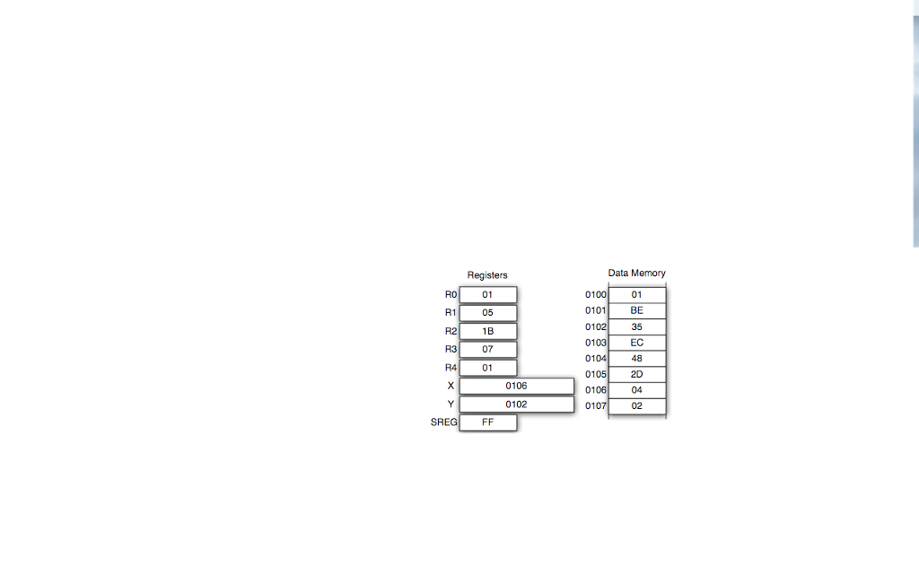 Solved Based on the initial register and data memory | Chegg.com