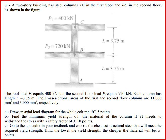 Solved A two-story building has steel columns AB in the | Chegg.com