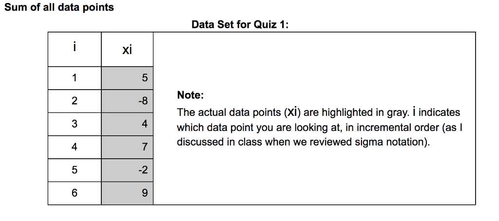 Solved 1. Sum of all data points 2. Mean of all data | Chegg.com