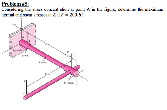 Solved Considering the stress concentration at point A in | Chegg.com Solved Considering the stress concentration at point A in | Chegg.com