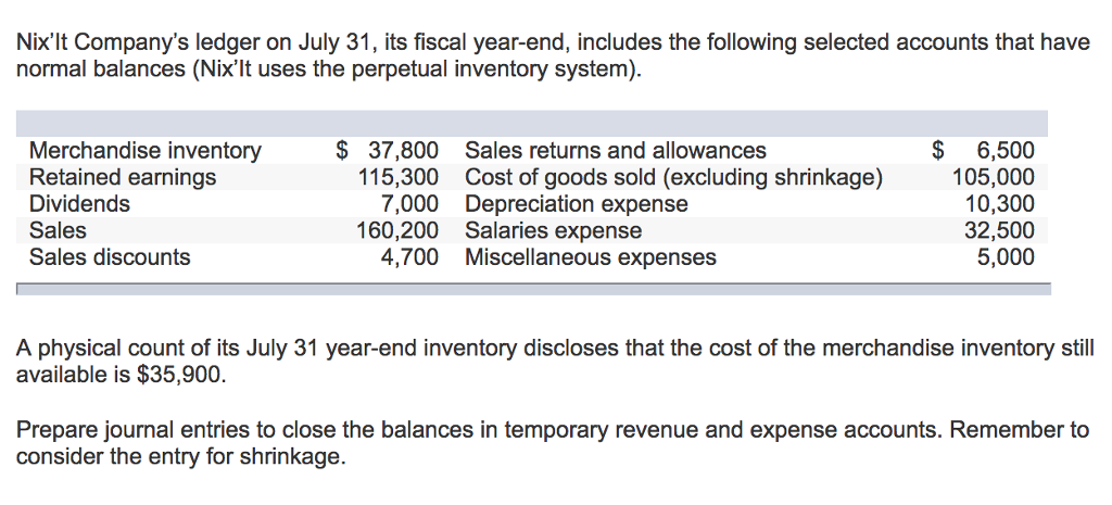 Solved Nix'It Company's ledger on July 31, its fiscal | Chegg.com
