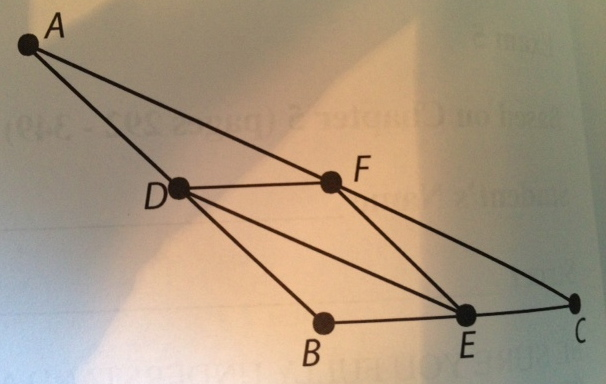 Solved Given DE, EF, and DF are midsegments of %u0394 | Chegg.com