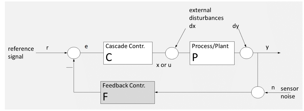 Solved For the feedback system shown below, find the | Chegg.com