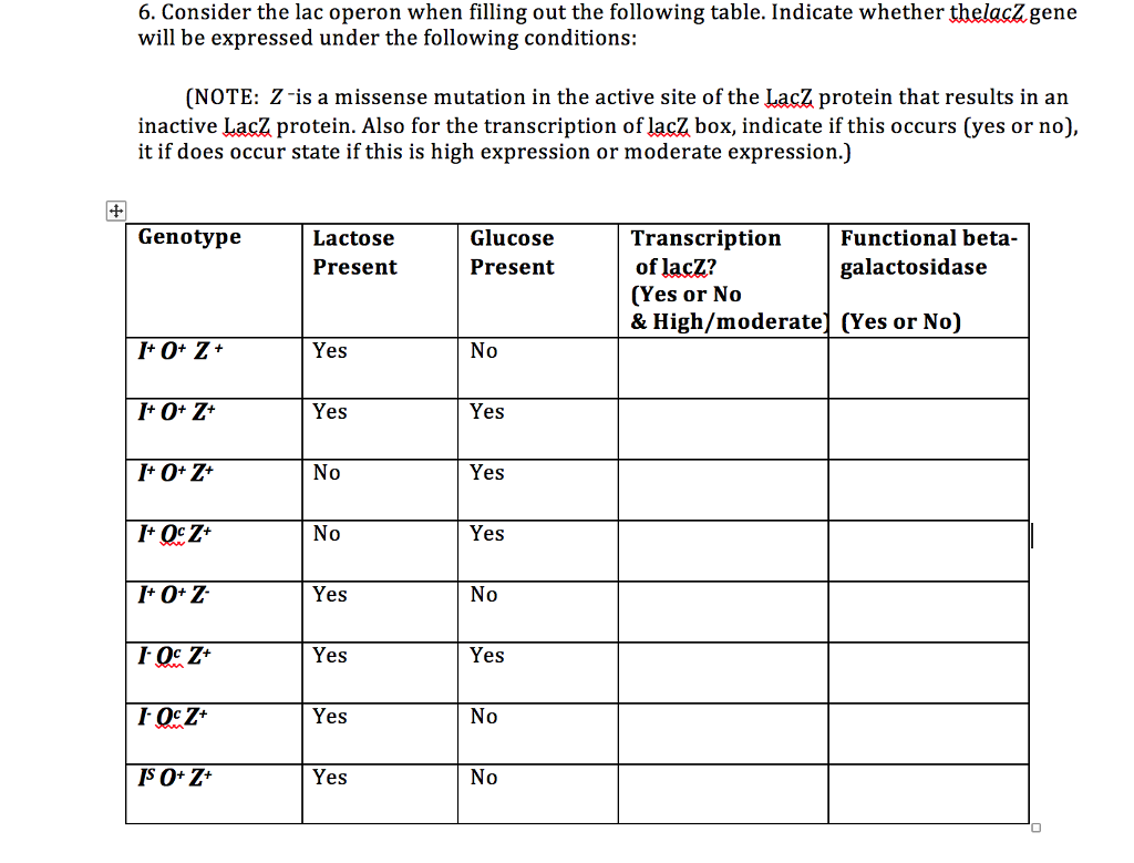 Solved 6. Consider the lac operon when filling out the | Chegg.com