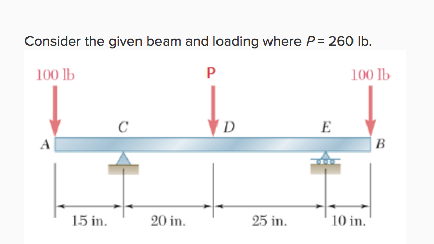 Solved Consider the given beam and loading where P = 260 lb. | Chegg.com