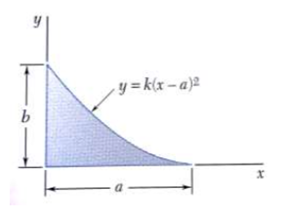 Solved 2. Determine by direct integration the centroid of | Chegg.com