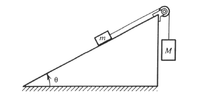 Solved Two masses m and M are connected by a light | Chegg.com