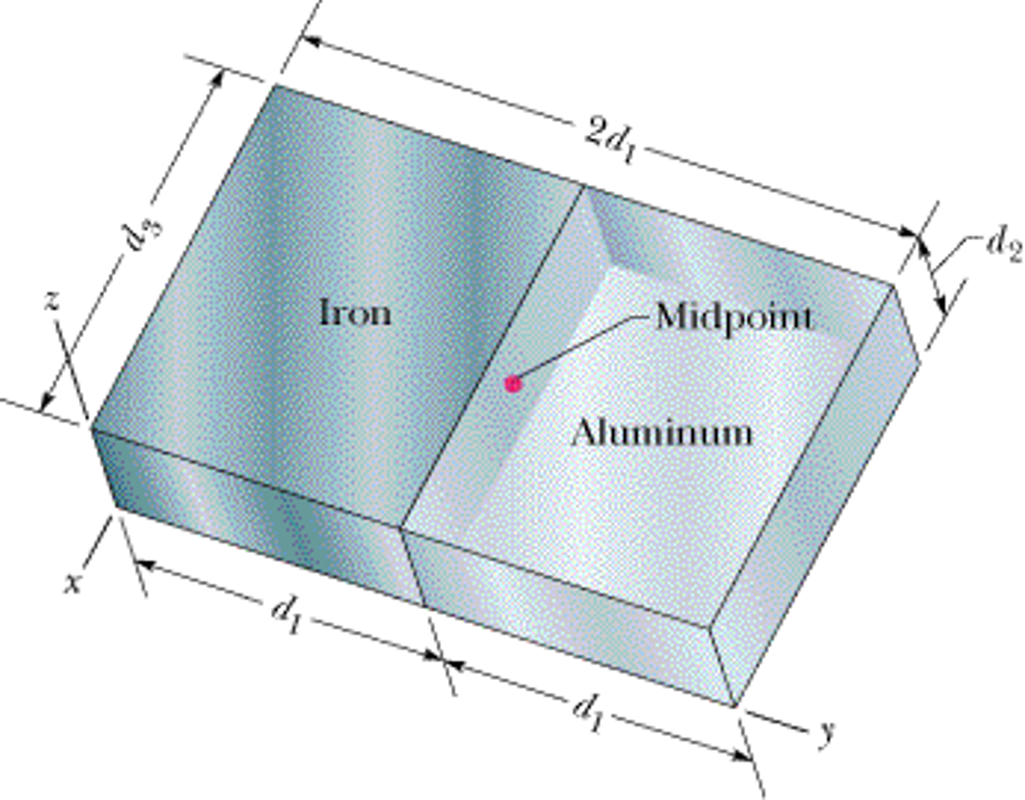 Solved The figure shows a composite slab with dimensions d1 | Chegg.com
