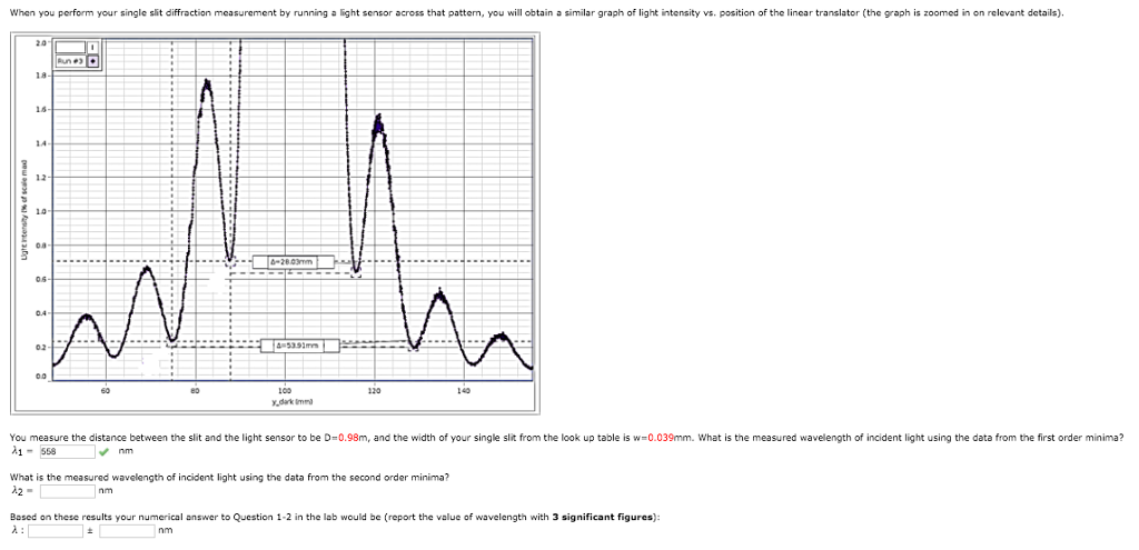 Solved SHOW ALL WORK What is the measured wavelength of | Chegg.com