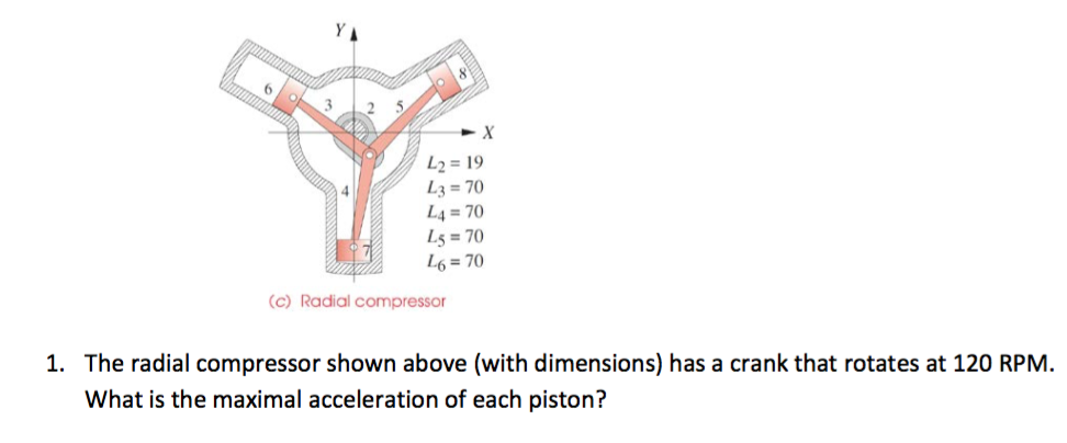 1. The radial compressor shown above (with | Chegg.com