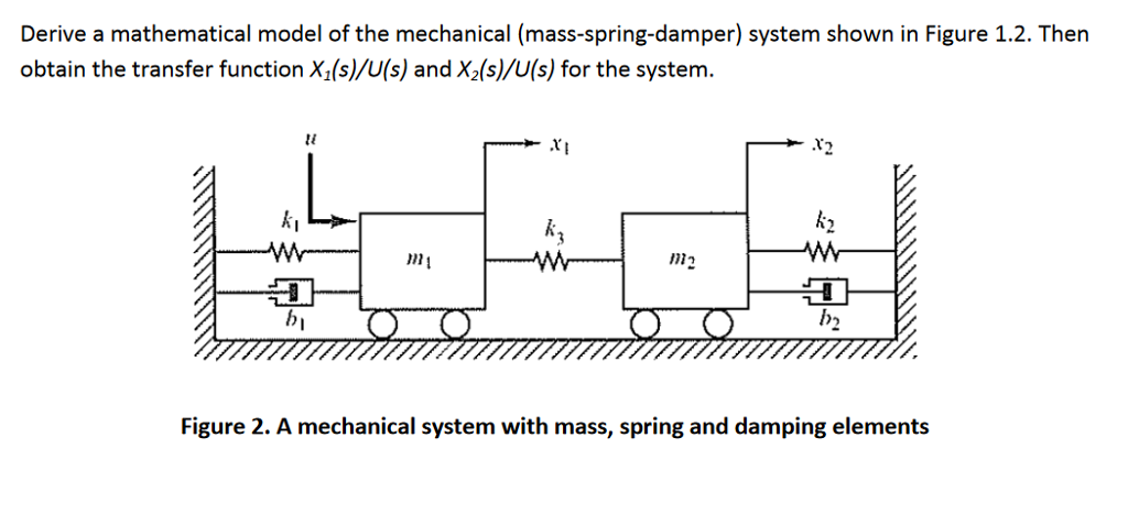 Solved The question is worth 6 marks. Mathematical model | Chegg.com