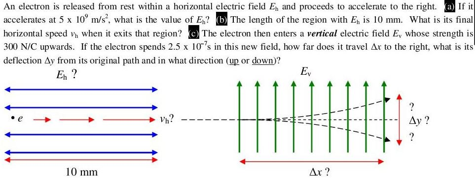 Solved An electron is released from rest within a horizontal | Chegg.com