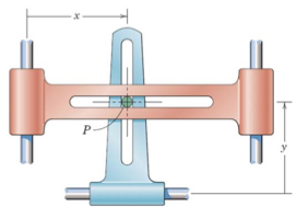 Solved The motion of pin P is controlled by the horizontal | Chegg.com