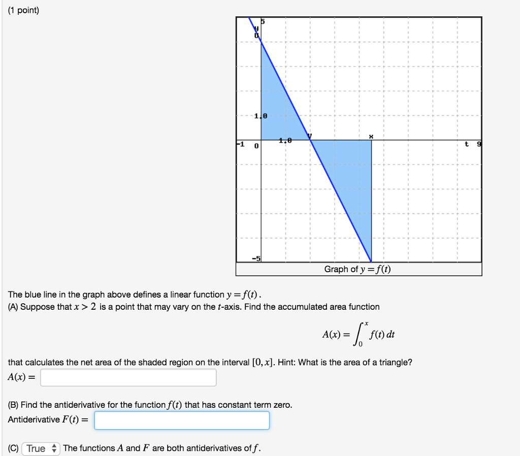 Solved (1 point) 1,0 1 0 Graph of y =f(t) The blue line in | Chegg.com