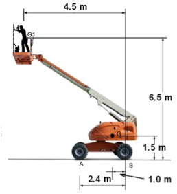 Solved (a)A cherry picker system is shown in Figure 2. The | Chegg.com
