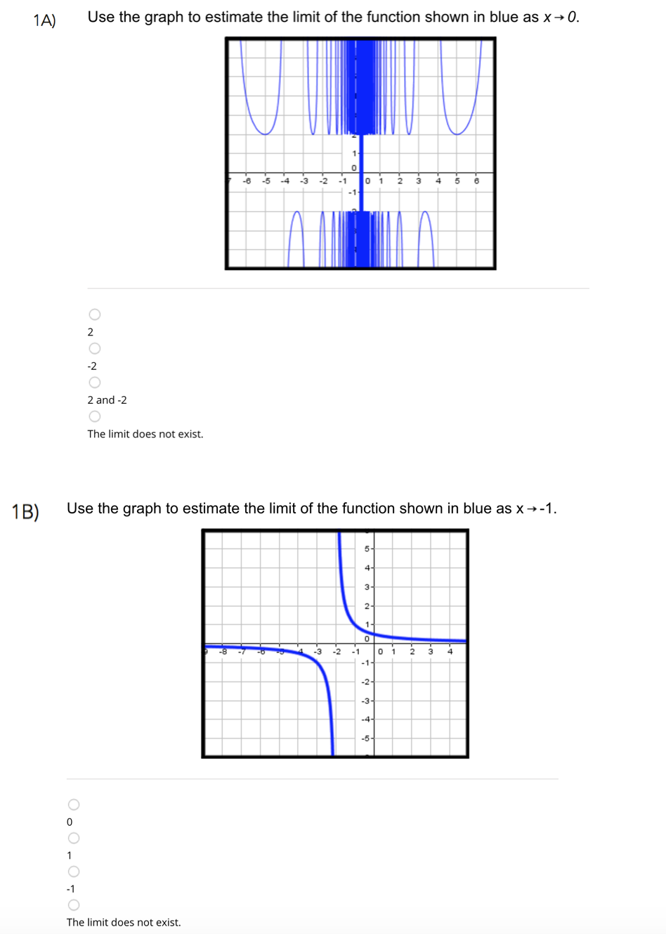Solved Use the graph to estimate the limit of the function | Chegg.com