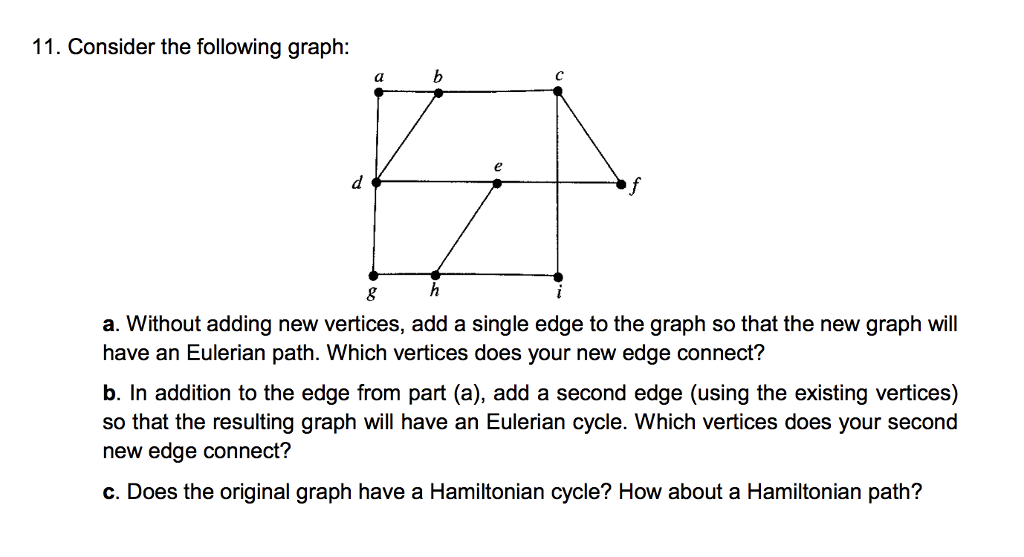 Solved 11. Consider the following graph: 8 a. Without adding | Chegg.com