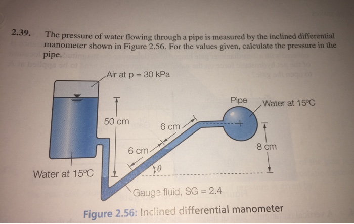Solved The pressure of water flowing through a pipe is | Chegg.com