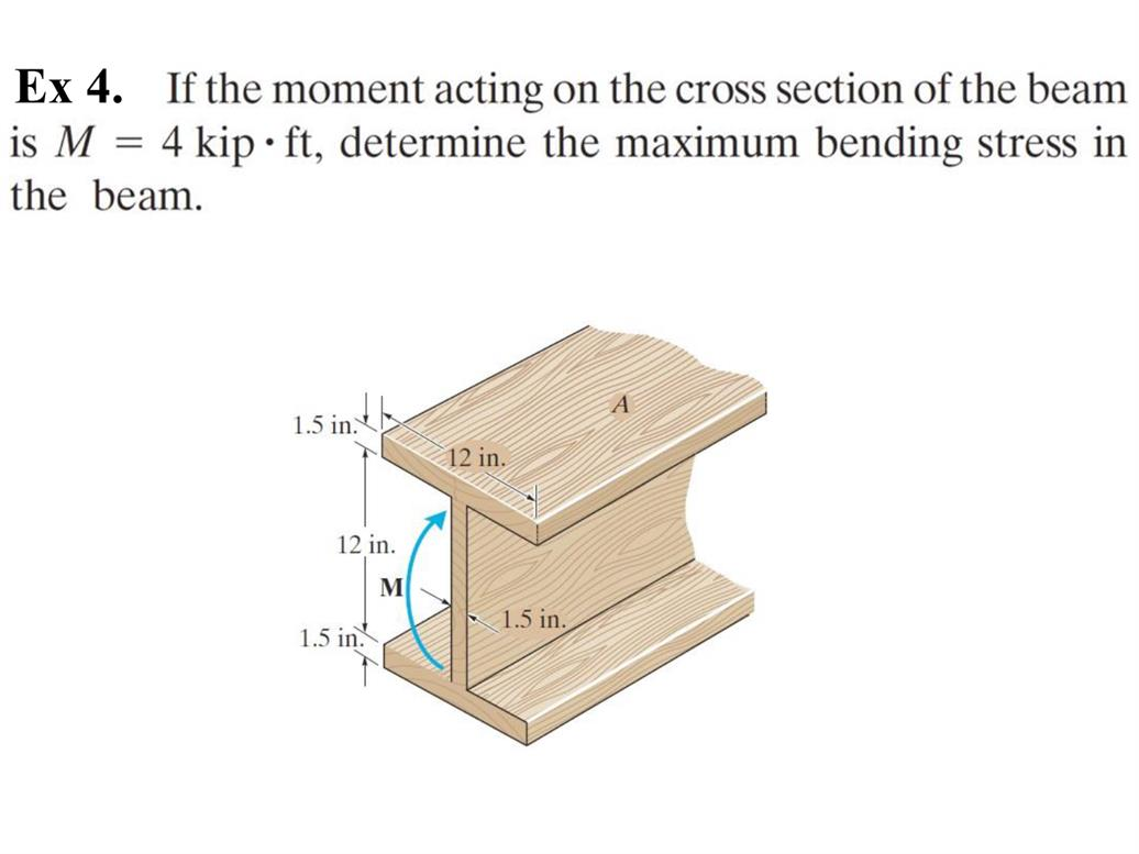 Solved If the moment acting on the cross section of the beam | Chegg.com